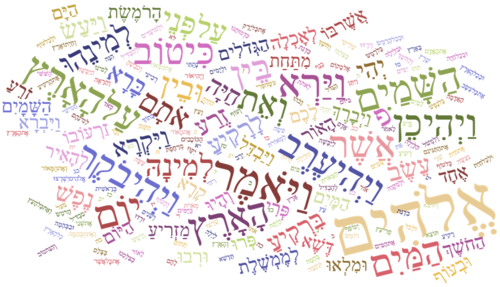 Hebrew-Wordle-Bereshit – Hebrew Through the Bible